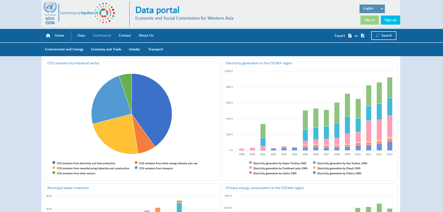 Smart Analytics | Blog | Open Data as the Foundation of an Open Government